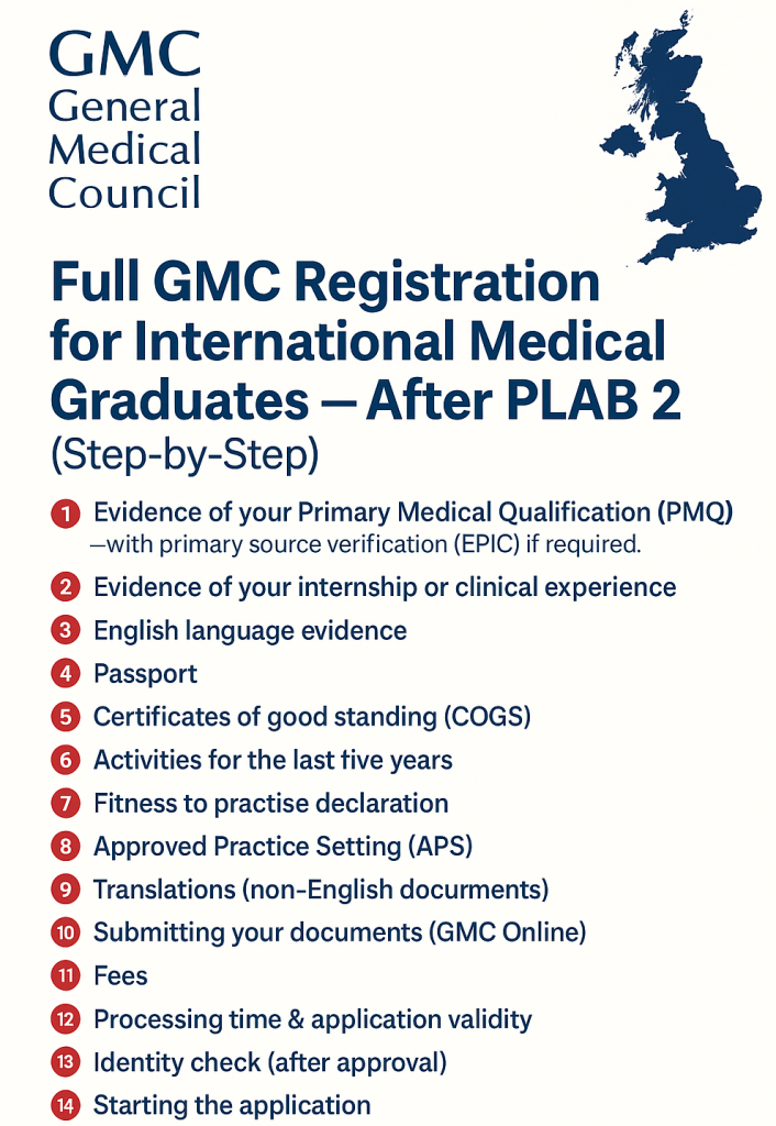 Step 4: Full GMC Registration for International Medical Graduates After ...